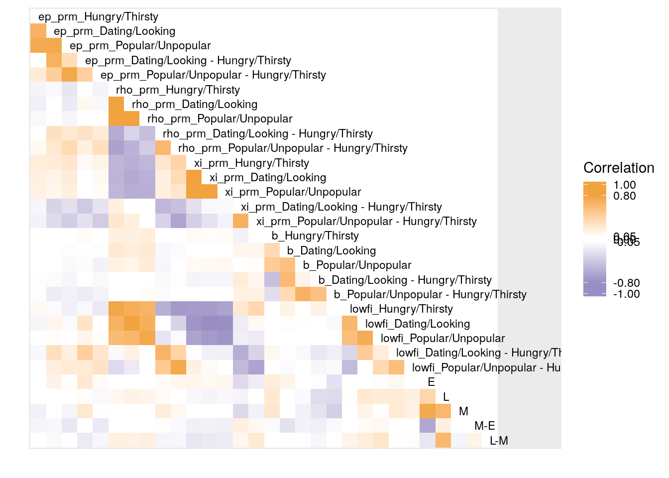 Correspondence with YLG task behavior • probly